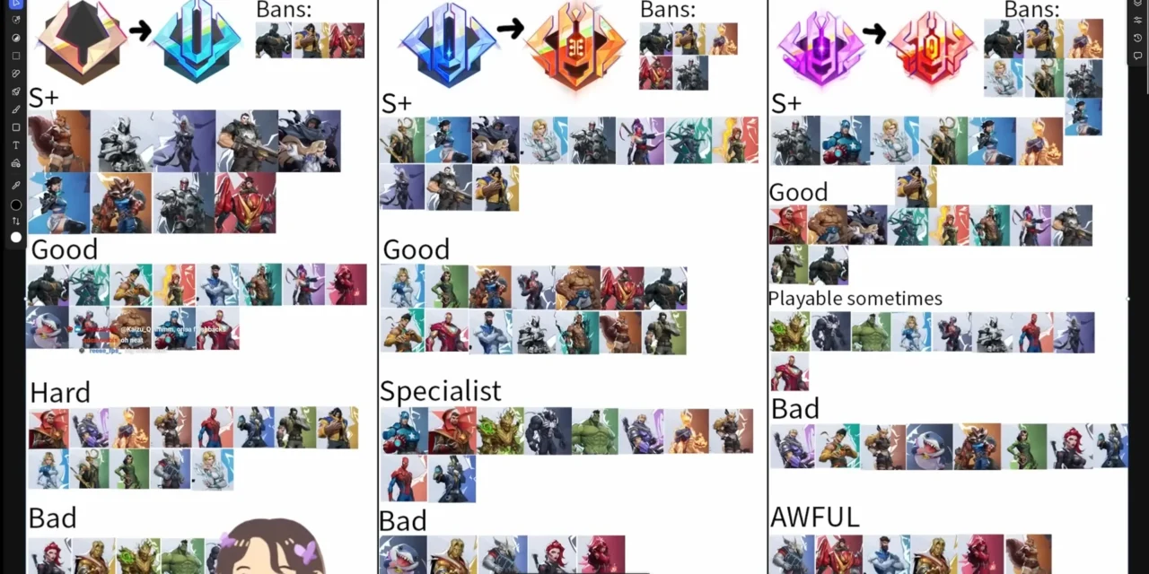 Marvel Rivals Season 3.5 Meta Breakdown – Buong Listahan ng Tier ng ...