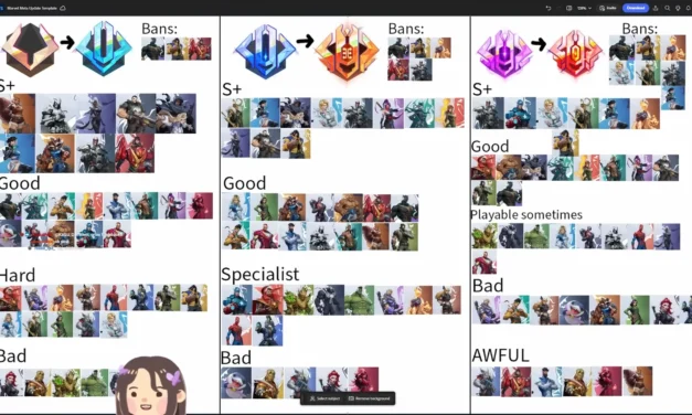 MarvelRivalsHub | Stay updated with all the latest Marvel Rivals ...